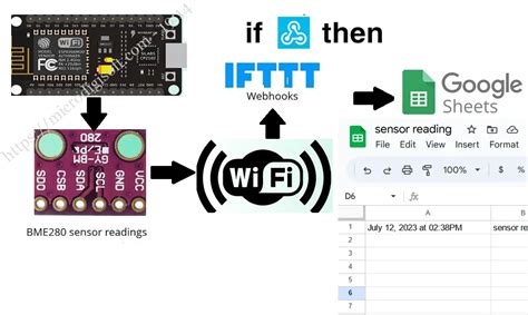 Send Bme280 Sensor Readings Via Email Using The Esp8266 And Ifttt