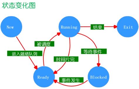 CSAPP 异常控制流 笔记