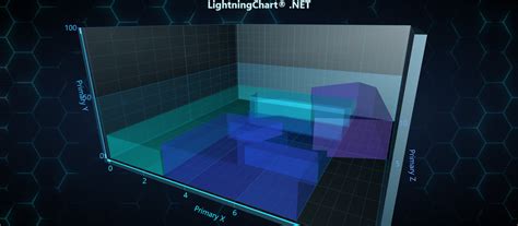 View3d Lightningchart Net Docs