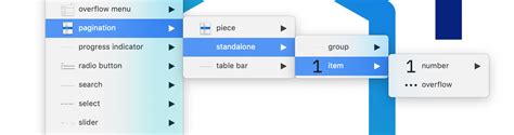 [pagination] stand alone style bug · issue 130 · carbon design system