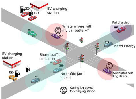 Road Network Showing Ev And Charging Stations Download Scientific