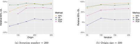Figure 2 From Newsvendor Conditional Value At Risk Minimisation A Feature Based Approach Under