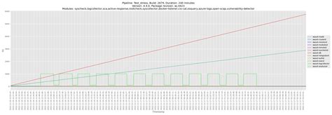 `remoted` Daemon Not Running In `info` Environment · Issue 15386 · Wazuhwazuh · Github