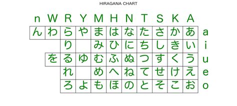 [matplotlib] 94 Subplot Mosaicによるひらがな表の作成 サボテンパイソン