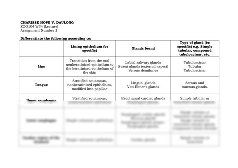 Solution Histology Assignment Differentiating Epithelial Tissues