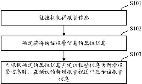 alarm information processing method and device eureka patsnap