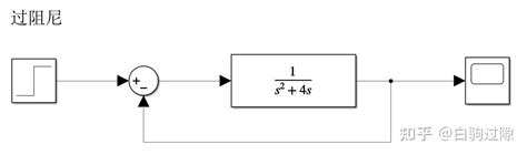 二阶系统时域分析 知乎