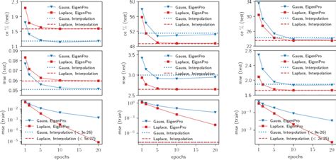 Figure 1 From The Importance Of Better Models In Stochastic