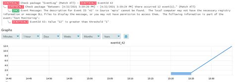 Invoke Icingacheckeventlog Includeeventid Not Working Properly · Issue 151 · Icingaicinga