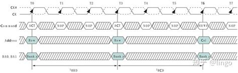 从内部结构分析ddr到ddr2的变化 知乎