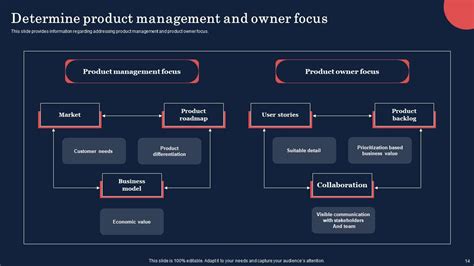 Product Discovery Process Overview Powerpoint Ppt Template Bundles Dk Md Ppt Slide