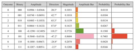 Becoming A Quantum Developer As A Computing Enthusiast With A Basic