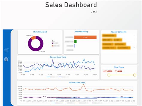 interactive power bi dashboard and data visualization upwork