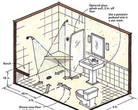 Bathroom Walk In Shower Dimensions