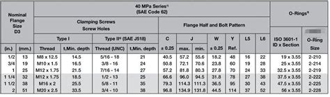 China Custom Code 62 Flange Connectors Fabricantes Proveedores Acero Inoxidable Code 62
