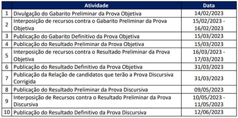 TCE ES FGV divulga cronograma das próximas etapas