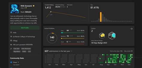 100daysofcodingchallenge 100days Codechallengecompleted