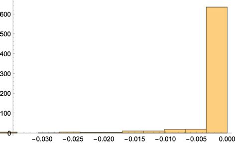 Plotting In The Given Code How Can I Ask Mathematica To Replace The