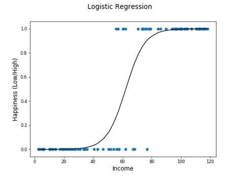 Algoritmos De Regresi N Algoritmos De Inteligencia Artificial En Python