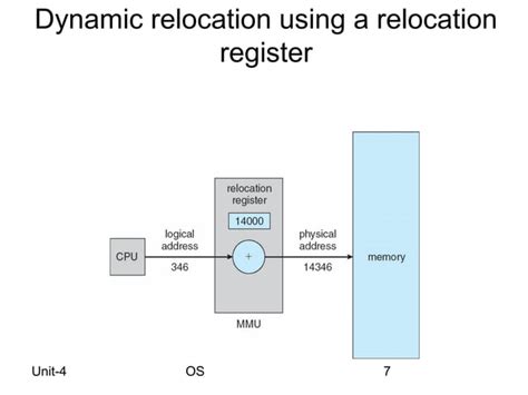 Os Swapping Paging Segmentation And Virtual Memory