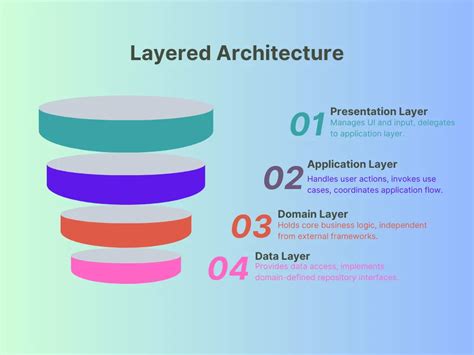 Build A Flutter App Using Mvvm Implementing Model View Viewmodel By