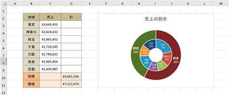 【エクセル】二重ドーナツグラフを作成する方法をわかりやすく解説 Command Lab Tech
