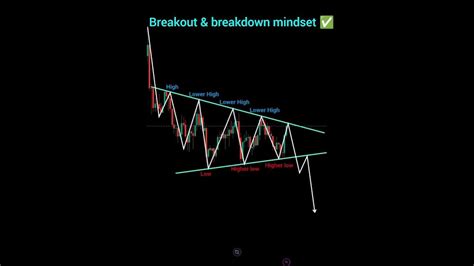 Price Action Breakout Strategy For Beginner Intraday Strategy Candle