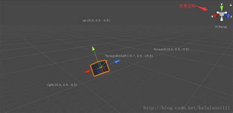 unity transform forward与vector forward的区别