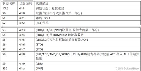 【verilog设计】8位cpu verilog cpu设计 csdn博客