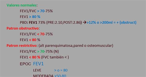 Espirometria Y Su Interpretacion Patron Obstructivo Restrictivo Y Mixto