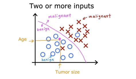[ml] 01 supervised vs unsupervised machine learning hyunho noh