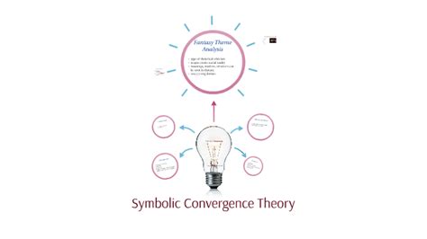 Symbolic Convergence Theory By Jenn Breast On Prezi