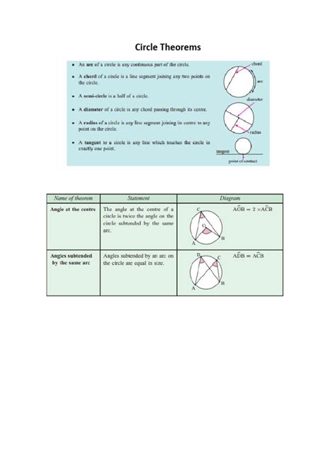 Circle Theorems Igcse Pdf