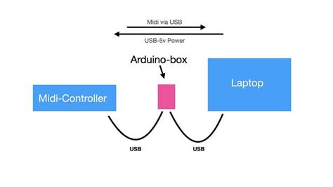 What S The Correct Arduino For A Standalone Midi Converter General Guidance Arduino Forum