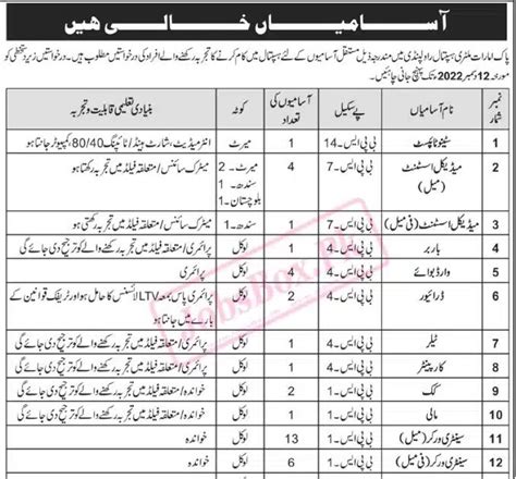 Pak Emirates Military Hospital Rawalpindi Jobs 2022