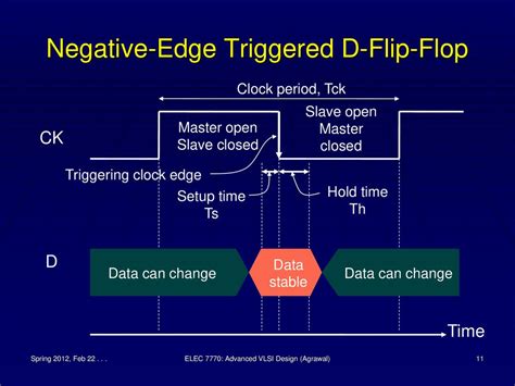 Elec Advanced Vlsi Design Spring Clock Skew Problem Ppt