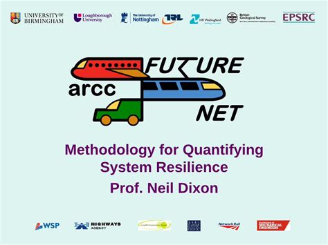 Pdf Methodology For Quantifying System Resilience Prof Neil · Term