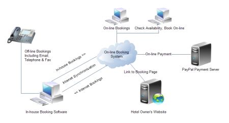 SoftwareLode Screenshot For Hotel Booking System 2 6