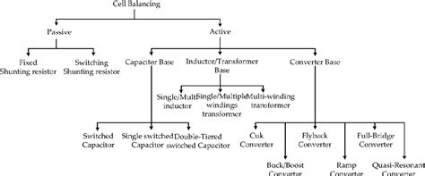 Figure 1 From A Modular Cell Balancer Based On Multi Winding Transformer And Switched Capacitor
