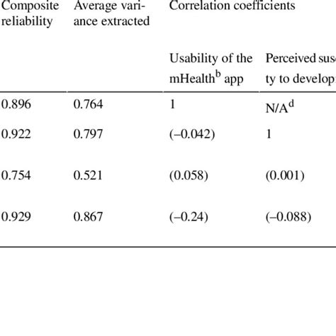 Screenshot Of The Tb Screen App Tb Tuberculosis Download Scientific Diagram