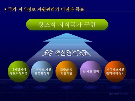 029 1ppt模板word文档在线阅读与下载无忧文档