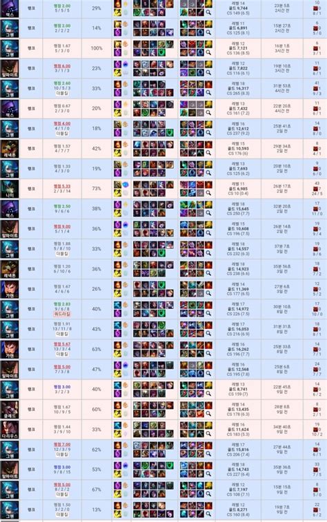 리그오브레전드 인벤 롤 진짜 재밌긴 하다 Lol 탑 게시판