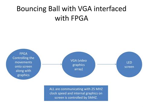 Introduction To Fpga And Projects Overview Ppt