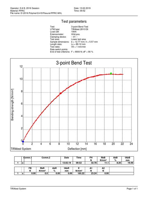 Flexural Pprc Download Free Pdf Materials Science Materials