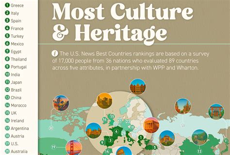 Countries With The Richest Cultural Heritage Global Perception Ranking
