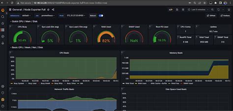 Gouranga S Tech Blog Manage Dashboards Grafana Dashboard Exporter