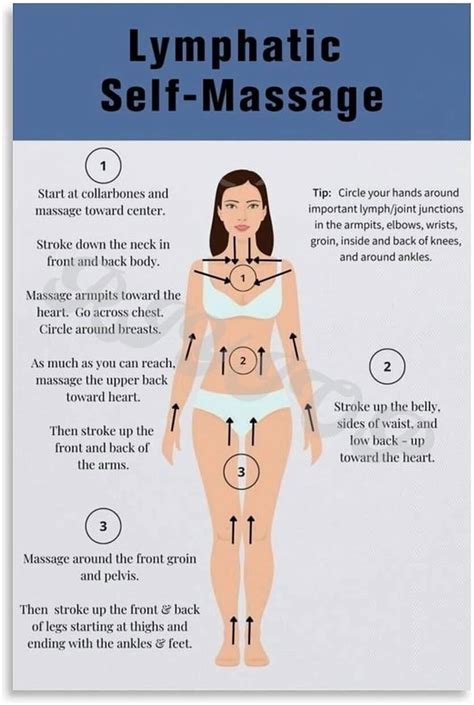 Lymphatic Drainage Map Poster Lymphatic Self Massage 4 Canvas For