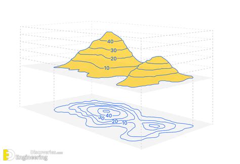 Contour Lines Explained Ultimate Guide To Reading Topographic Maps Engineering Discoveries