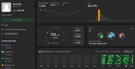 Ayush Raj On Linkedin Consistency Is What Transforms Average Into