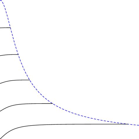 On Σ Null Geodesics With L 0 Inside The Event Horizon Are Depicted